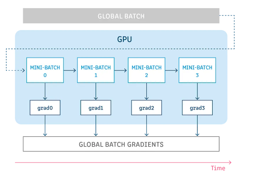 GitHub - Abdelrahmann94/Animal-body-parts-segmentation: Animal body parts segmentaion using Unet ...