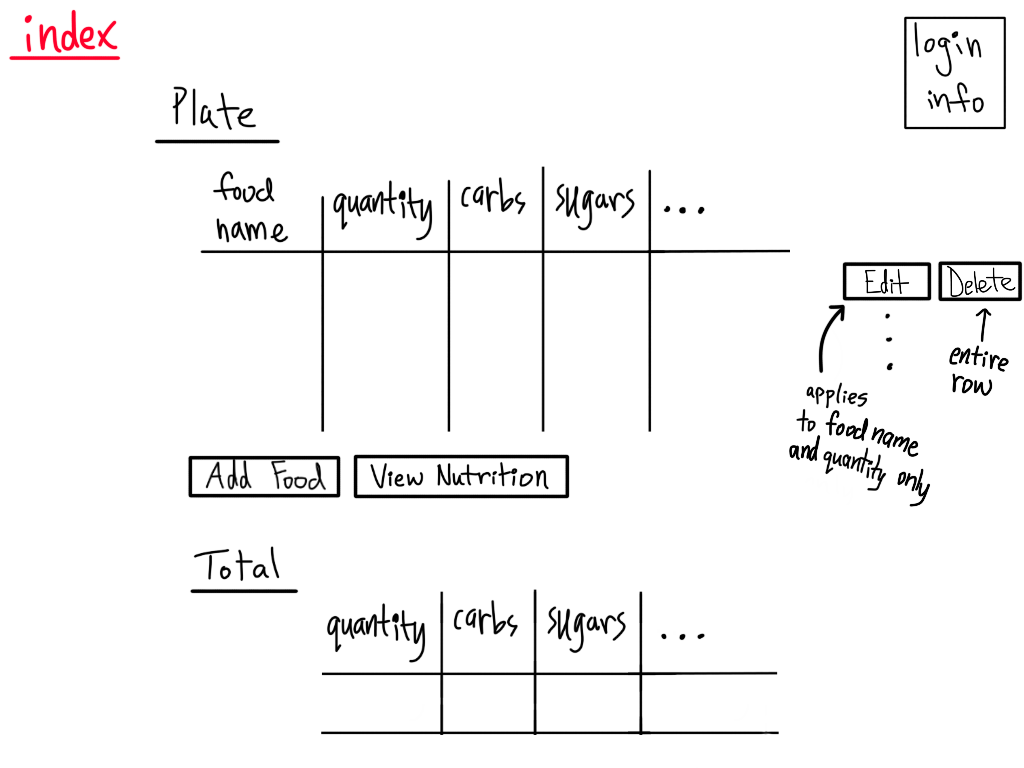 GitHub - tkj02/Nutrition