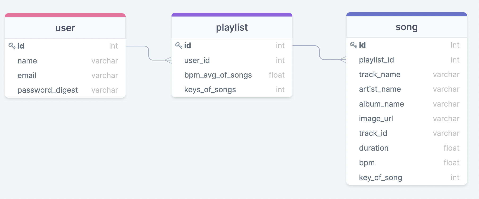 GitHub - JustinNazari/spotify