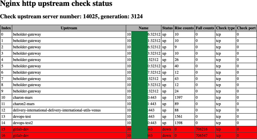 feat: Upstream status page · Issue #8441 · apache/apisix · GitHub
