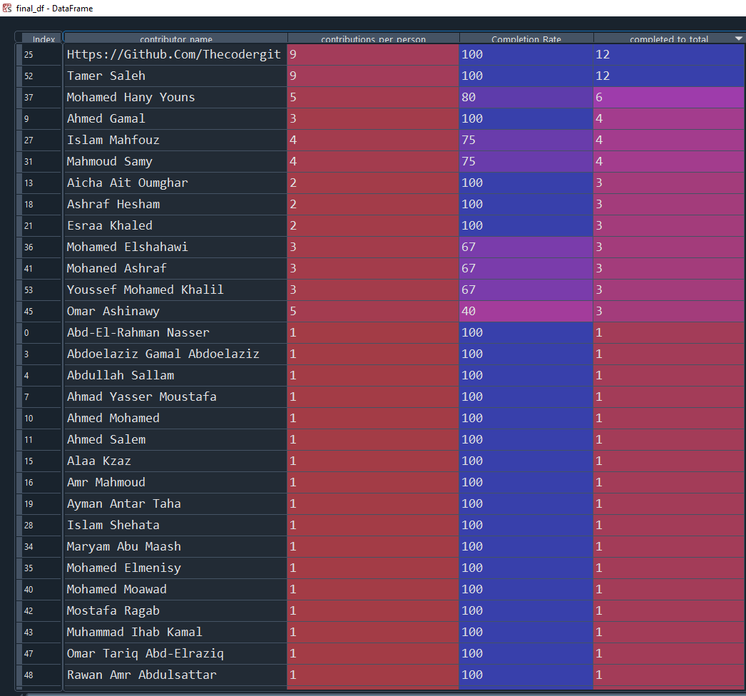GitHub - tam-sal/FreeCodeCampContribution