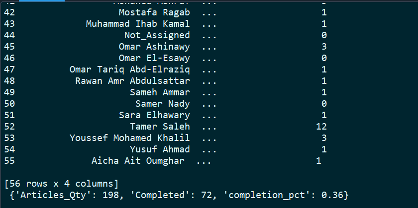 GitHub - tam-sal/FreeCodeCampContribution