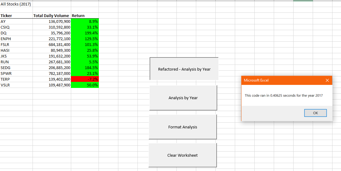 GitHub - brizvi4/stock-analysis: Analysis on Green Stocks using VBA