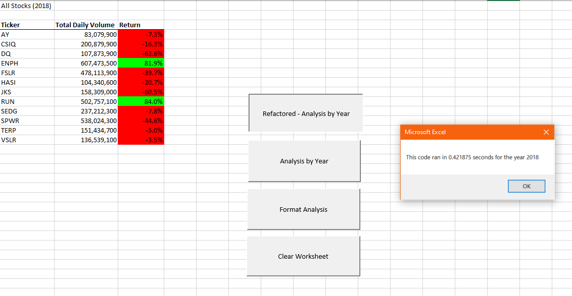 GitHub - brizvi4/stock-analysis: Analysis on Green Stocks using VBA