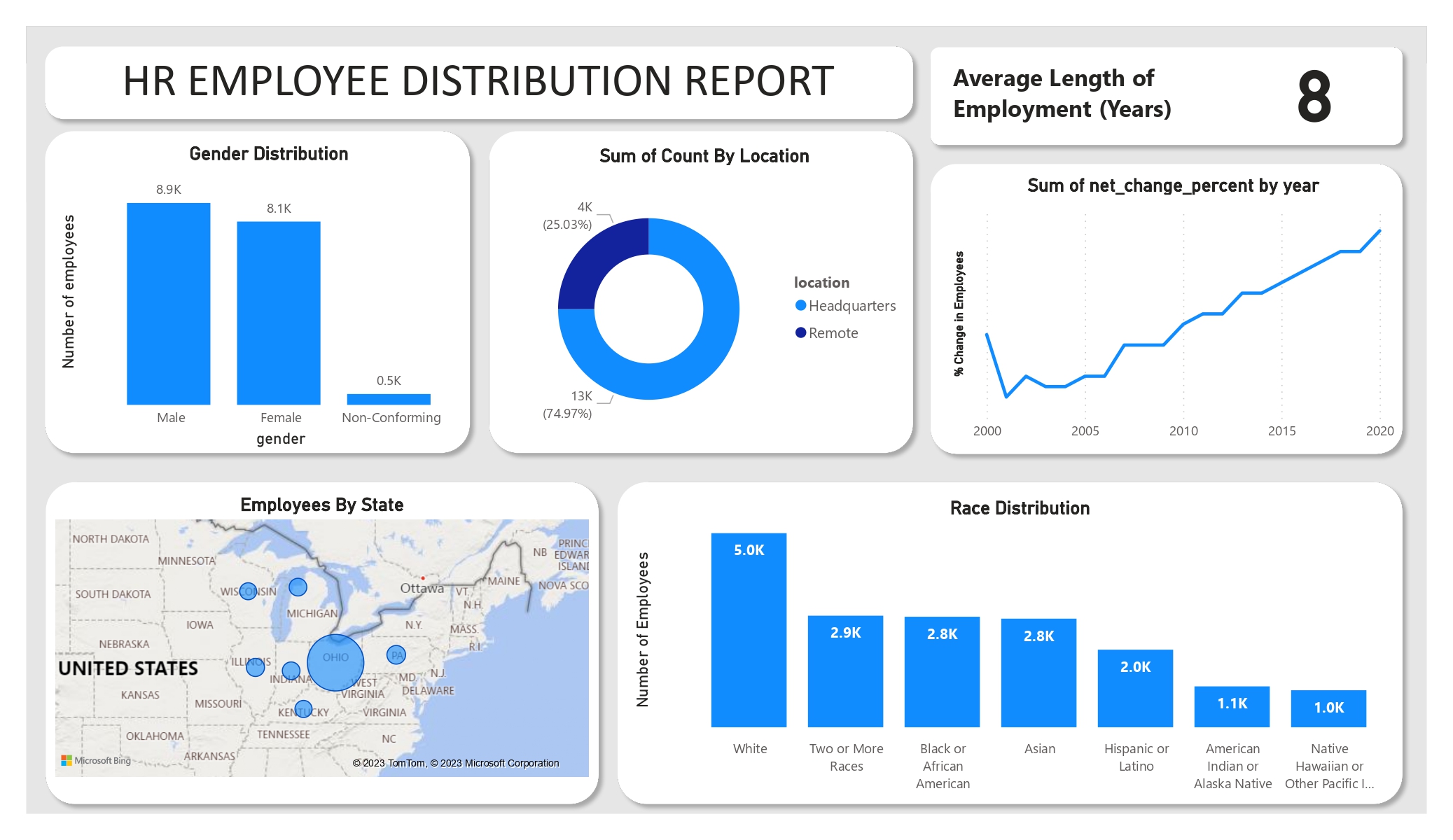 GitHub - agaberr/HR-Dashboard-PowerBI