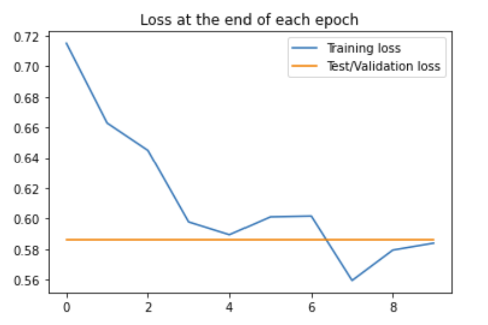 Train data label and image are different · Issue #40 · mit-han-lab/torchquantum · GitHub