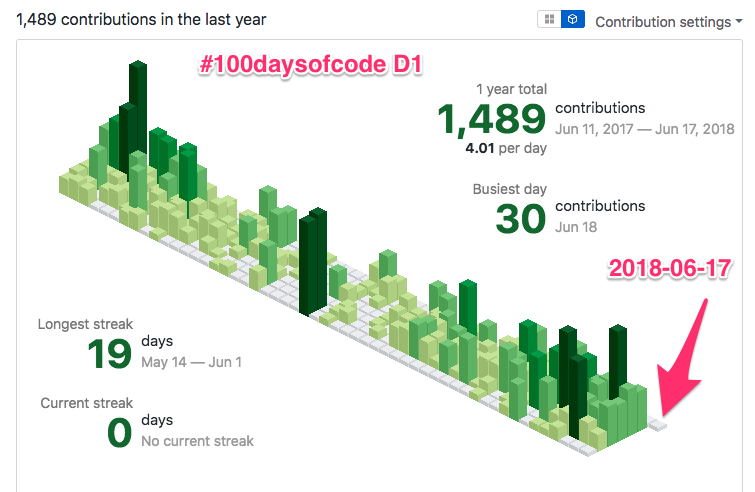 GitHub - mauriciovieira/100-days-log: The log of my 100 Days Of Code