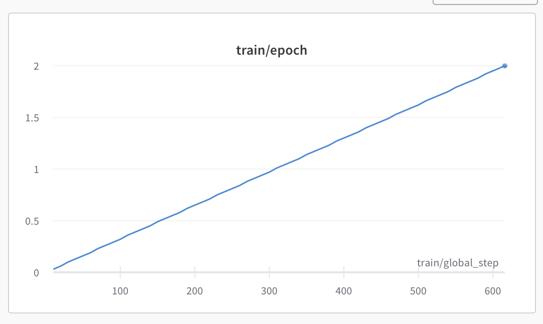 How long does it take for training 2 epochs on 8 x NVIDIA A100 · Issue #171 · databrickslabs ...