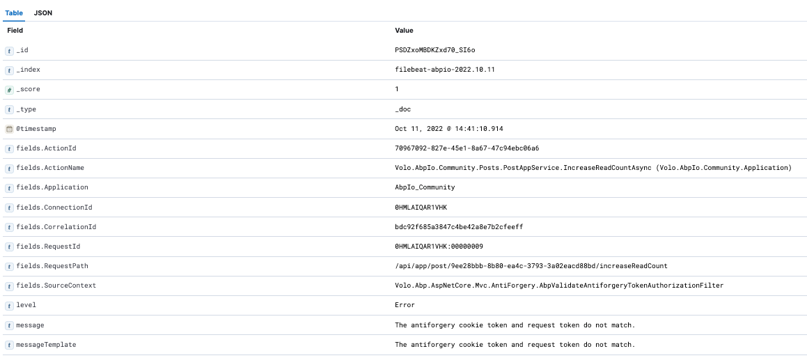 Decrease log level for `AbpValidateAntiforgeryToken` to `Warning` · Issue #14390 · abpframework ...
