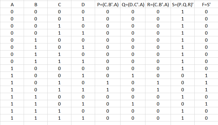 GitHub - Vishwarathinam/Experiment--04-Implementation-of-combinational-logic-using-universal ...