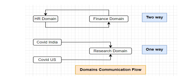 GitHub - psharm50/Data-mesh-architecture-using-Google-Cloud-Platform