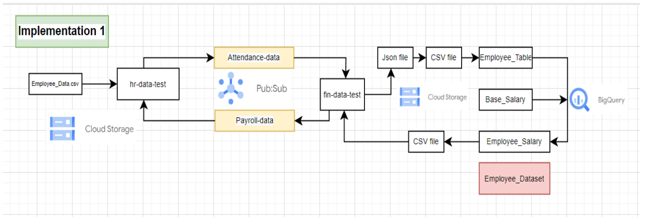 GitHub - psharm50/Data-mesh-architecture-using-Google-Cloud-Platform