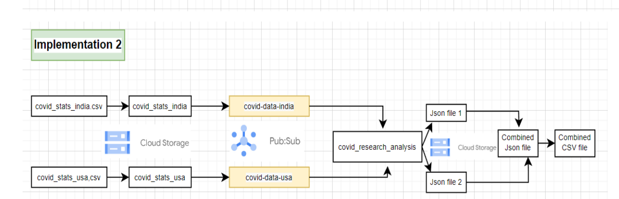 GitHub - psharm50/Data-mesh-architecture-using-Google-Cloud-Platform