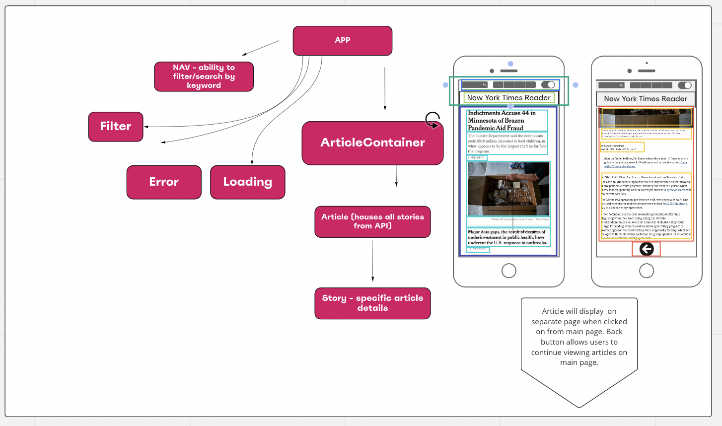 GitHub - jordan-sullivan/ny-times-news-reader: New York Times News Reader