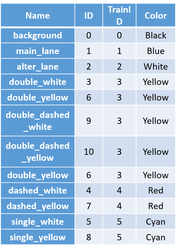 GitHub - ivslabnctu/iVSODSEGDataset: Semantic segmentation dataset with ...