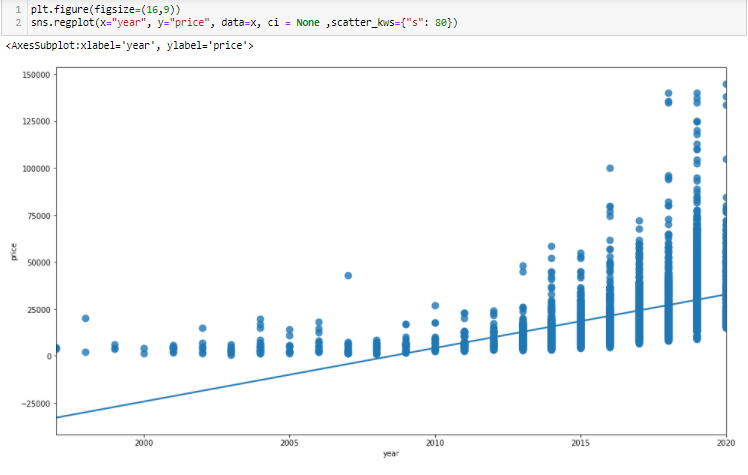 GitHub - Guruprasath59/Used-Car-Price-Prediction-Analysis