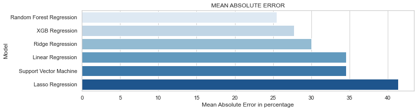 GitHub - sikantharmohideen/Medical-Insurance-cost-prediction: In this ...