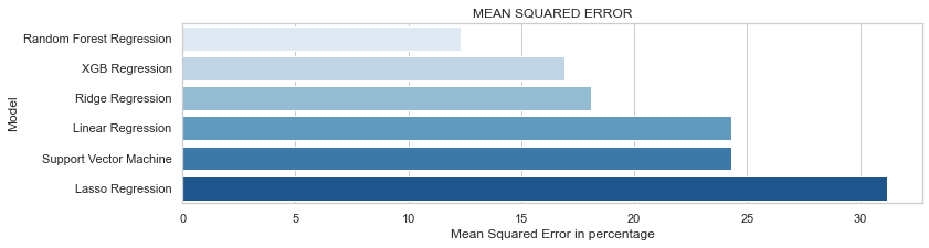 GitHub - sikantharmohideen/Medical-Insurance-cost-prediction: In this ...