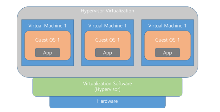 CS-Study/CloudService.md at main · SSAFY9-class15-CS/CS-Study · GitHub
