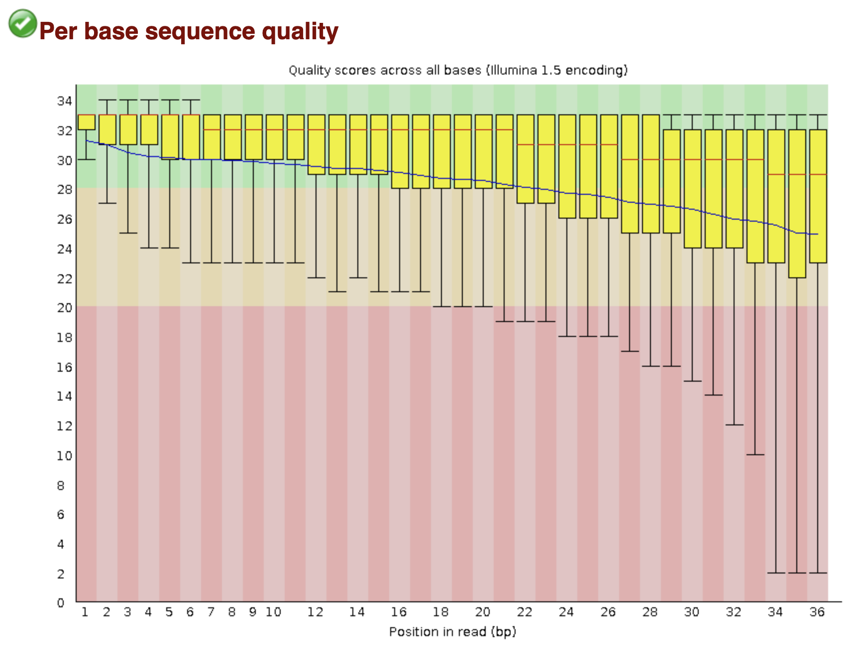 GitHub - mt-omarov/hse_hw2_chip