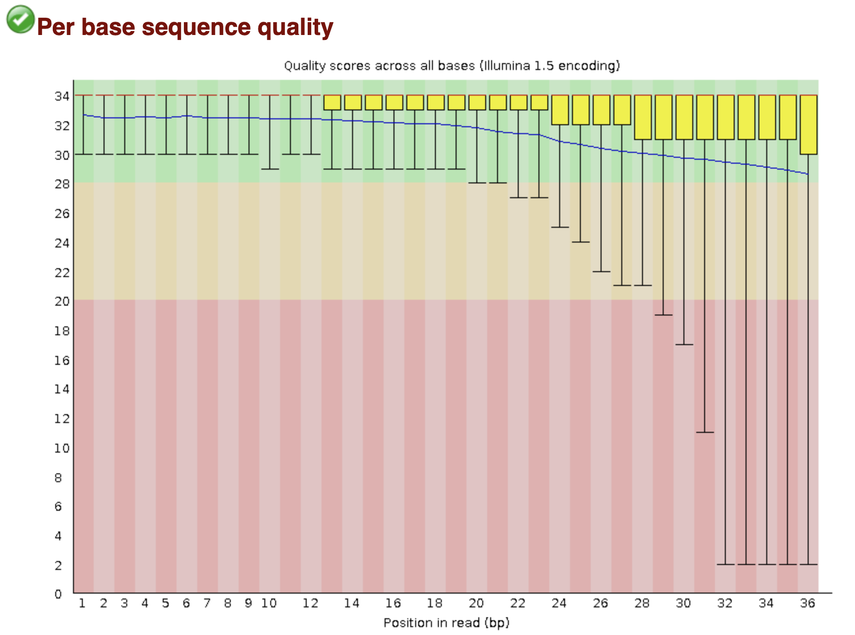 GitHub - mt-omarov/hse_hw2_chip