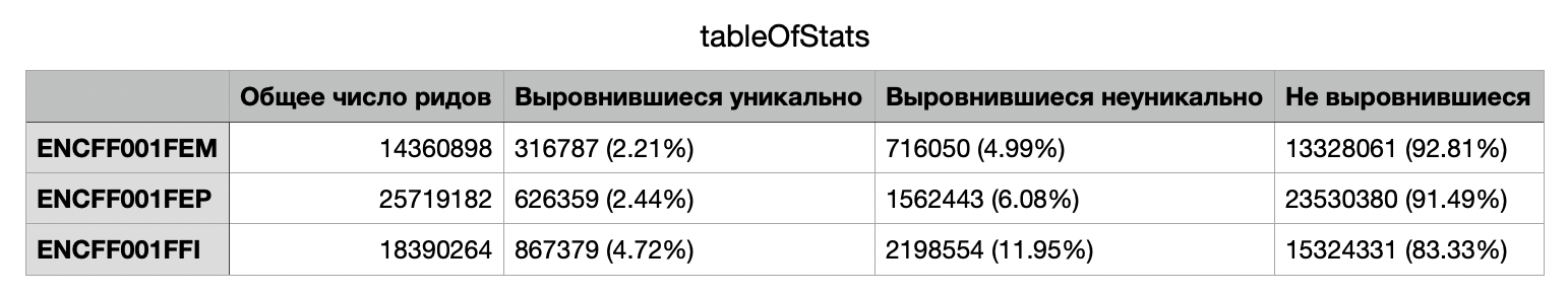 GitHub - mt-omarov/hse_hw2_chip