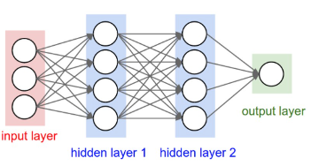 GitHub - meir-raviv/Quantum-Machine-Learning: Classification and data re-upload in parametric ...