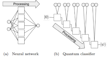 GitHub - meir-raviv/Quantum-Machine-Learning: Classification and data re-upload in parametric ...
