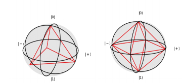 GitHub - meir-raviv/Quantum-Machine-Learning: Classification and data re-upload in parametric ...