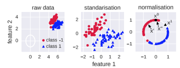 GitHub - meir-raviv/Quantum-Machine-Learning: Classification and data re-upload in parametric ...