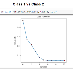 GitHub - meir-raviv/Quantum-Machine-Learning: Classification and data re-upload in parametric ...