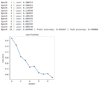 GitHub - meir-raviv/Quantum-Machine-Learning: Classification and data re-upload in parametric ...