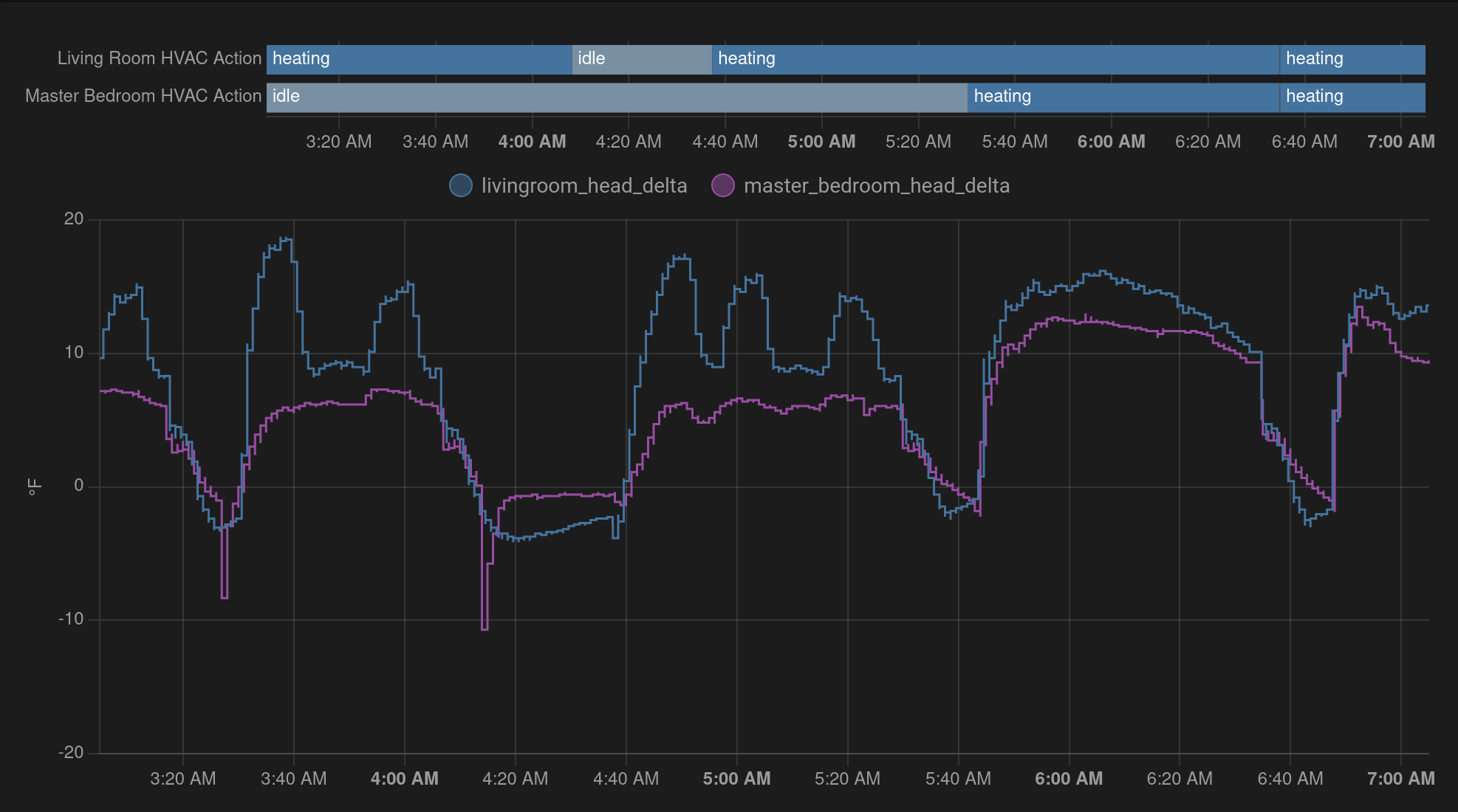 Align x axis wtih multiple units of measurement · Issue #669 · kalkih ...