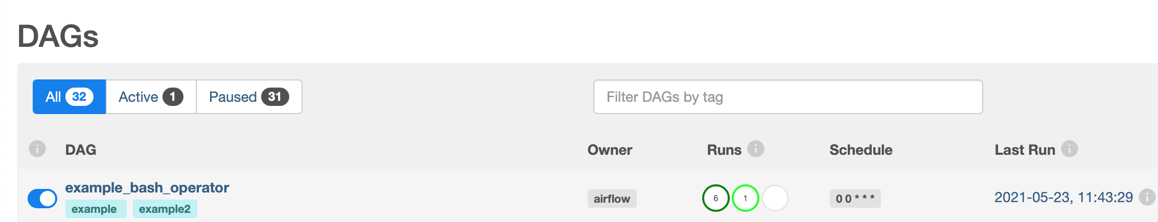 Dagrun Triggered Via Api Stuck In Running State · Issue 16009 · Apacheairflow · Github