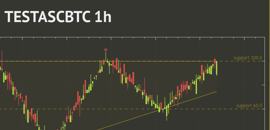 Save Levels Issue 61 Bitreport Org Bitreport Github