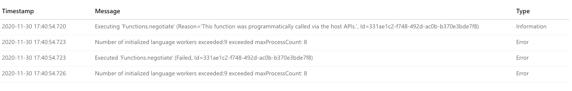 Language Workers Exceeded Language Workers Not Freeing Up · Issue 6950 · Azureazure