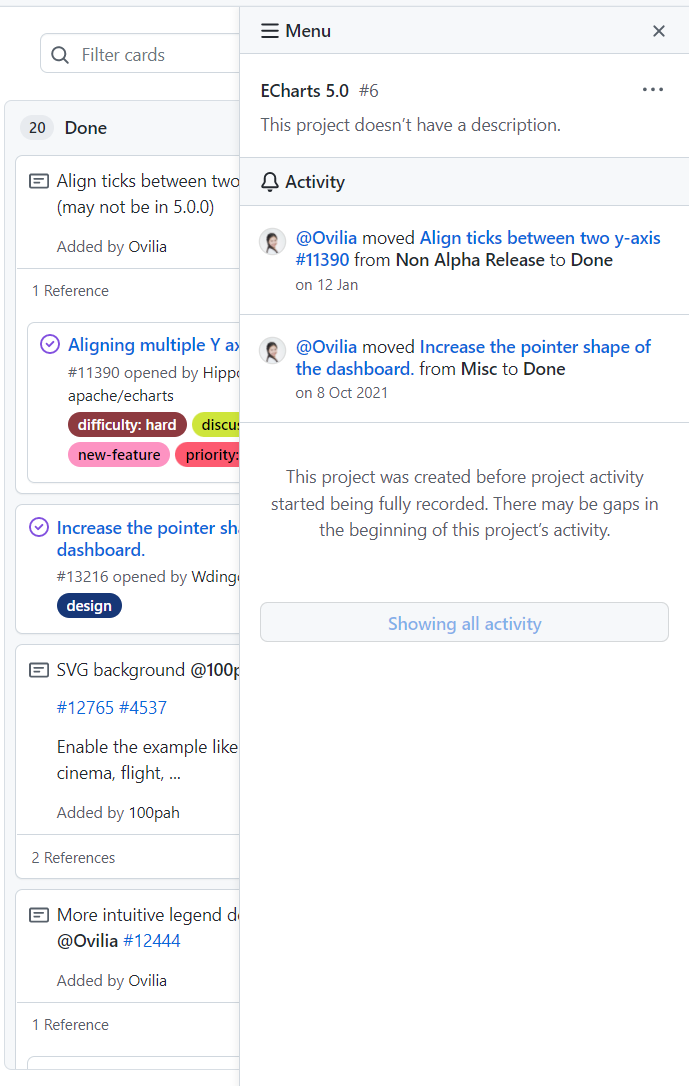 Save And Display Issue Boards Kanban Projects Activities On The Activity Page · Issue