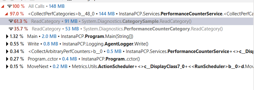 PerformanceCounterCategory.ReadCategory is taking large memory allocation · Issue #79660 ...