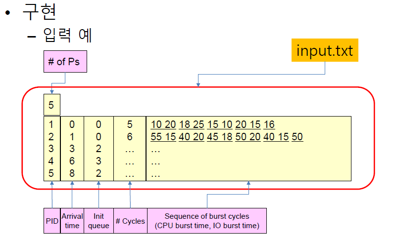 GitHub - goathoon/Operation_System: 2022년 2학기 엄영익 교수님 운영체제 프로젝트 모음