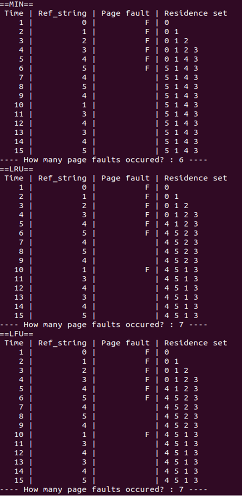 GitHub - goathoon/Operation_System: 2022년 2학기 엄영익 교수님 운영체제 프로젝트 모음