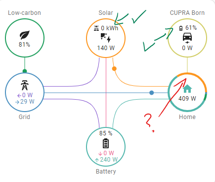 [FEATURE REQUEST] Provide a calculated total consumption for Home ...