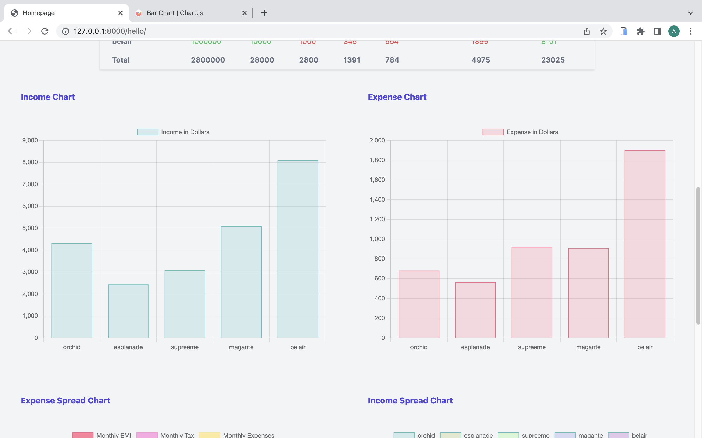 GitHub - adityanik234/Income-and-expenses-management-tool