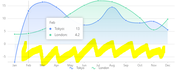 set startOnZero to false · Issue #1361 · alibaba/BizCharts · GitHub