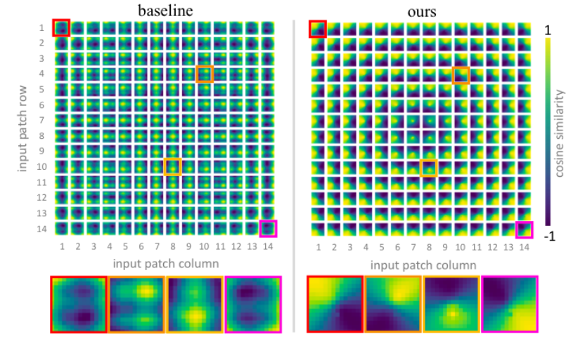 [ROVIT] How to generate Figure 3 in the paper "Region-Aware Pretraining for Open-Vocabulary ...