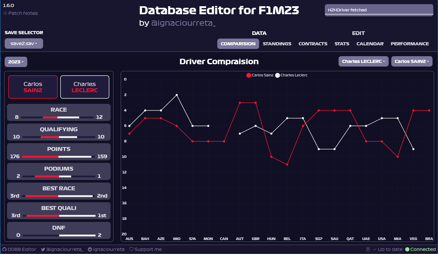 GitHub - IUrreta/DatabaseEditor: Database Editor for F1 Manager 2023