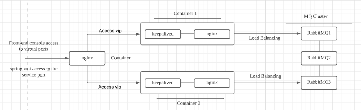 GitHub - Tang9696/employee-manage-end