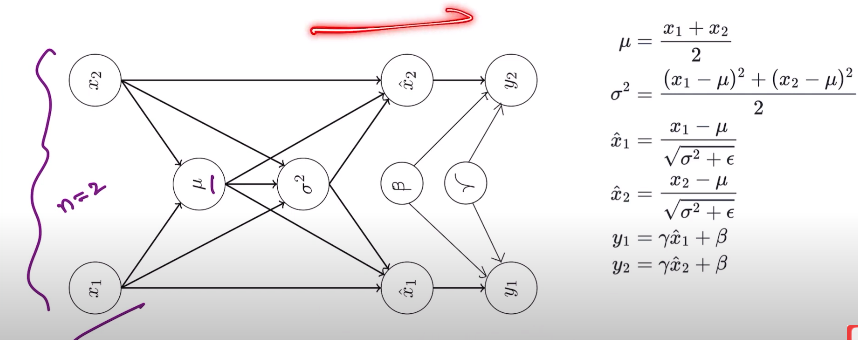 GitHub - valid999/Implement_BatchNormalization_fromScratch: Implement_Accelerating Deep Network ...
