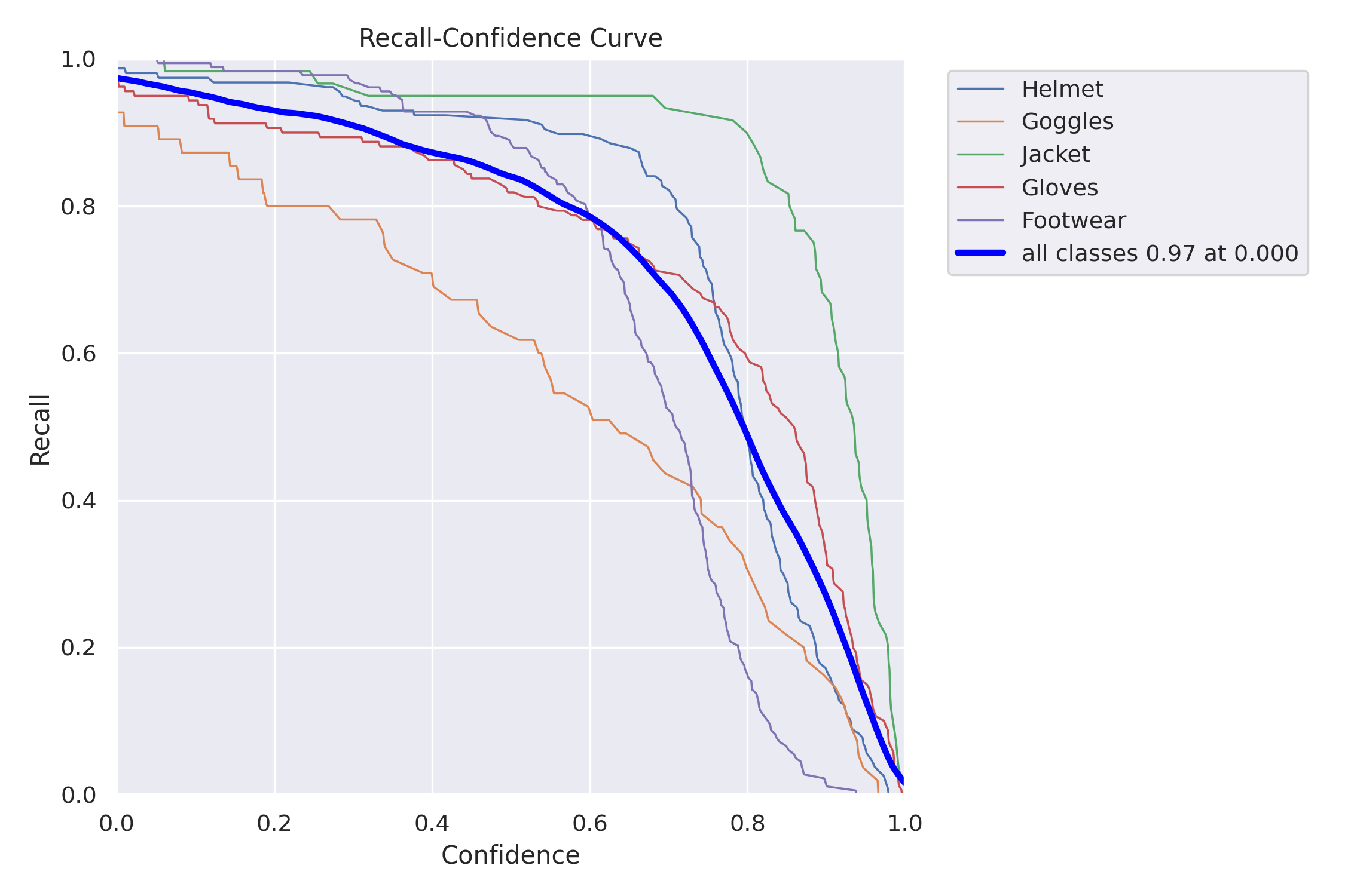 Github Valid999 Yolov8 Object Detecion On Custom Dataset Yolov8