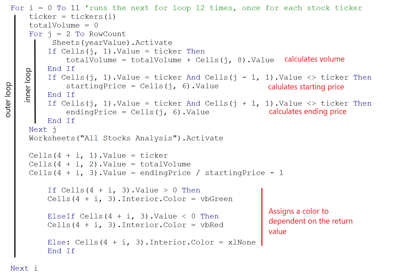 GitHub - noahshlesinger/stock-analysis: Analyzing stocks using VBA