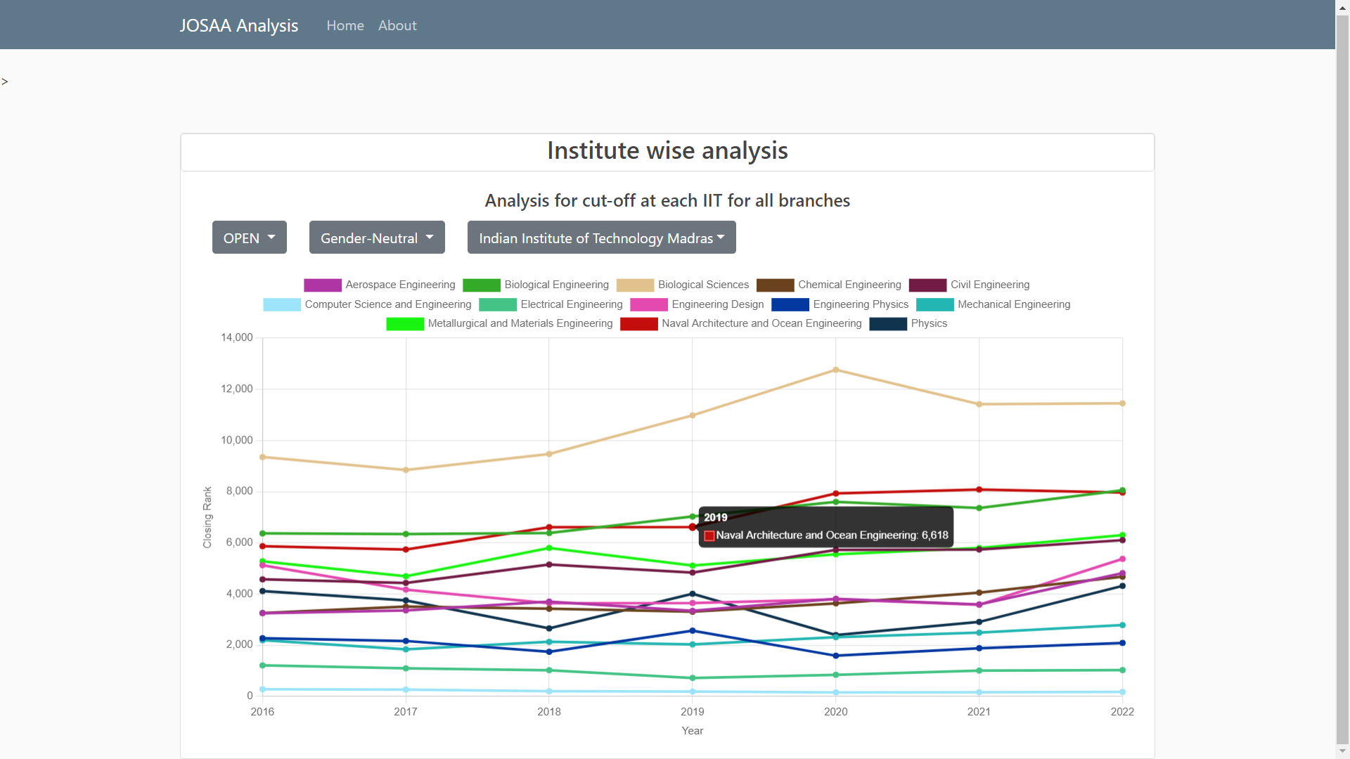 GitHub - suma1114/JOSAA_Data_Analysis: a portal to explore the JOSAA seat allotment statistics ...